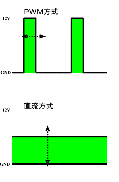 PWM常点灯の原理とチラツキ防止: 上海帰りの模型人